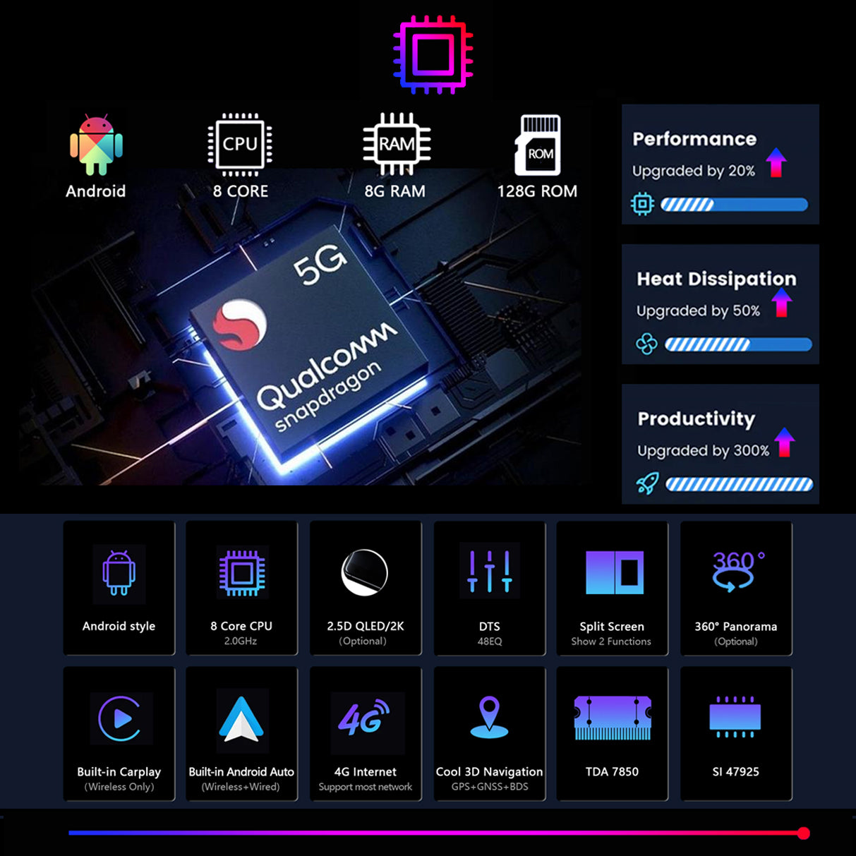 Toyota Yaris Vios 2020 2021 Stereo Radio Head Unit Updates Replacement ...